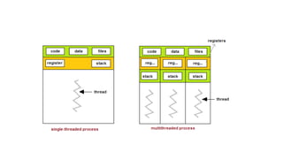 MULTI THREADING.pptx