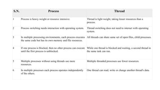 MULTI THREADING.pptx