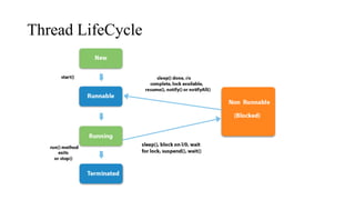 MULTI THREADING.pptx