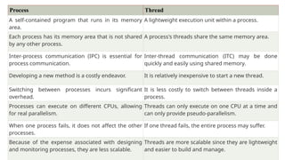 introduction to java Multithreading presentation.pptx