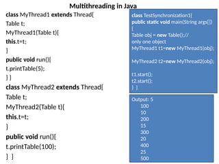 Concept of Java Multithreading-Partially.pptx