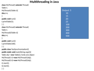Concept of Java Multithreading-Partially.pptx