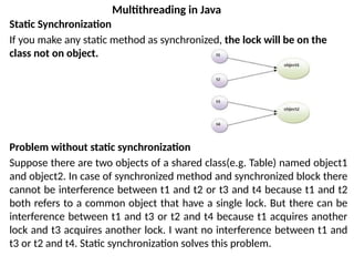 Concept of Java Multithreading-Partially.pptx