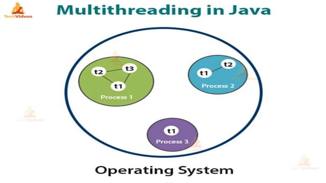 Multithreading -Thread Fundamentals6.pptx