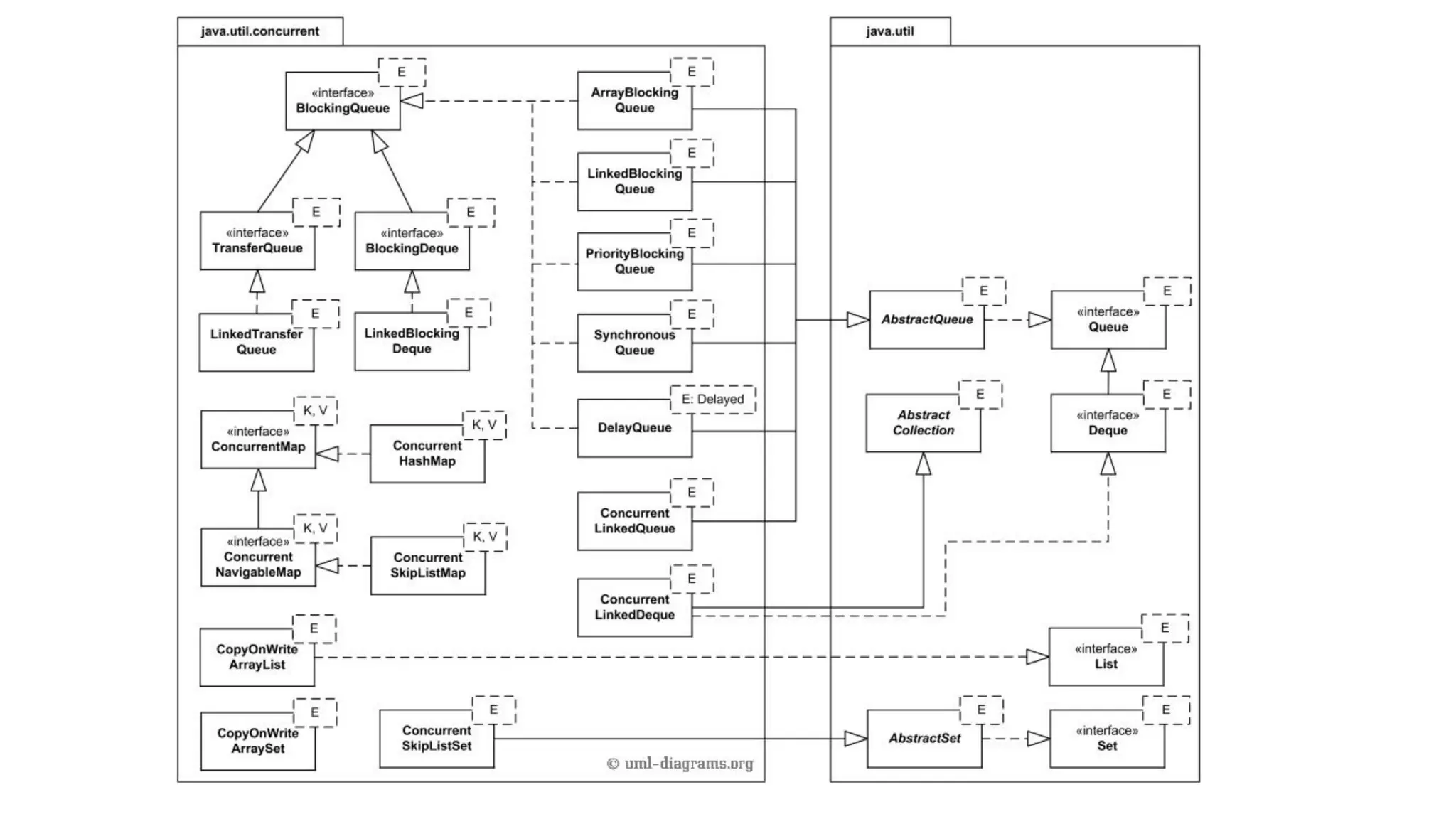 Multithreading and Actors | PPT