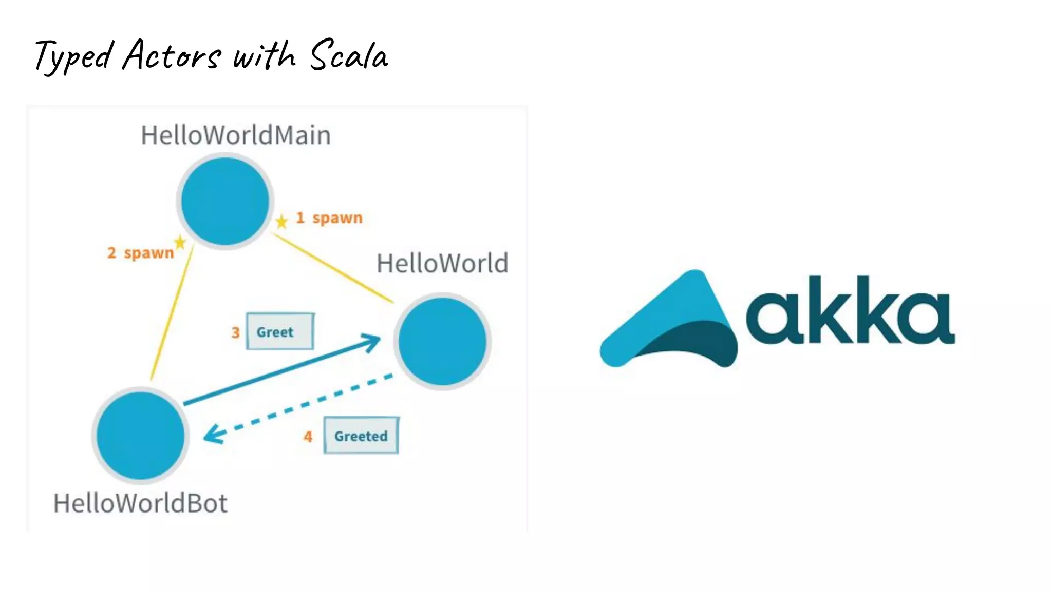 Multithreading and Actors | PPT