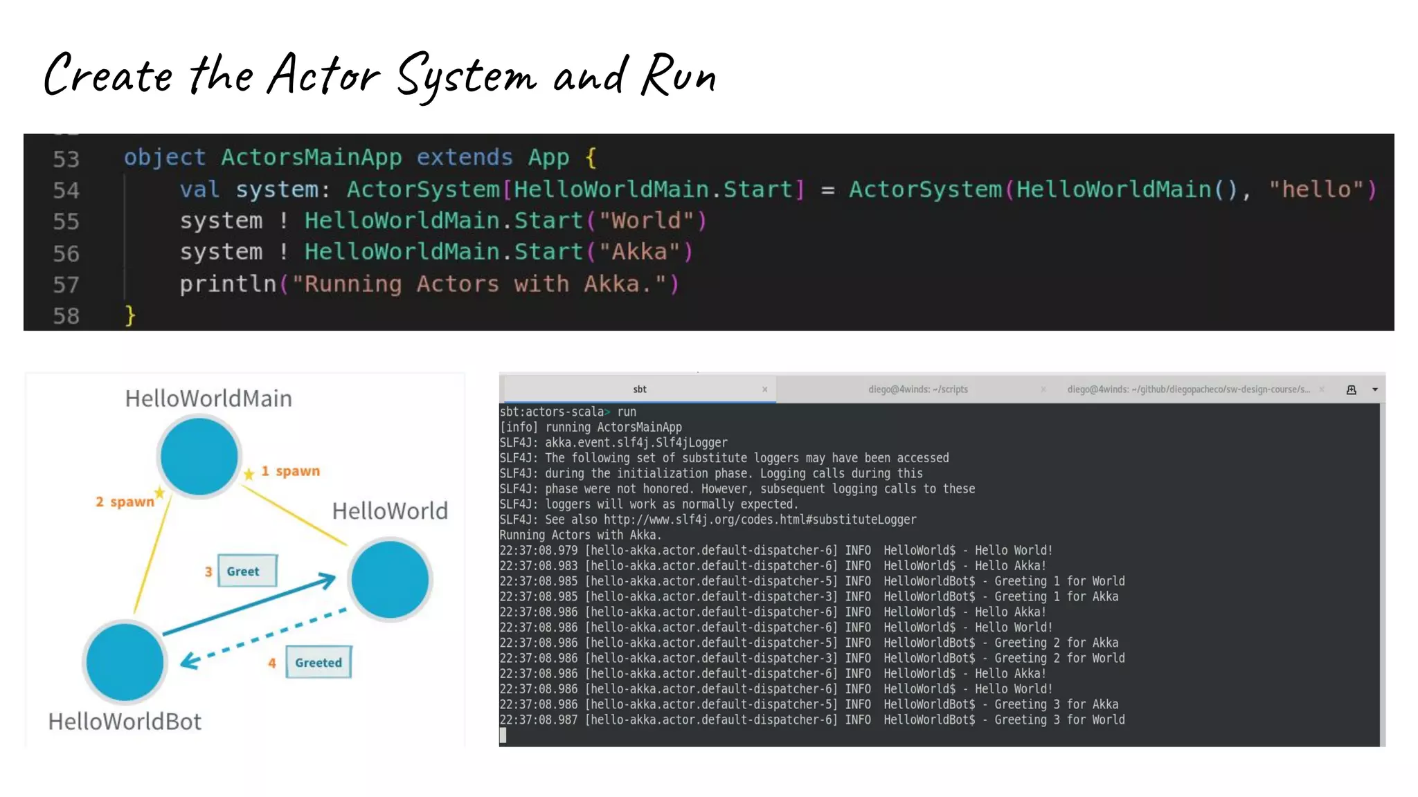 Multithreading and Actors | PPT