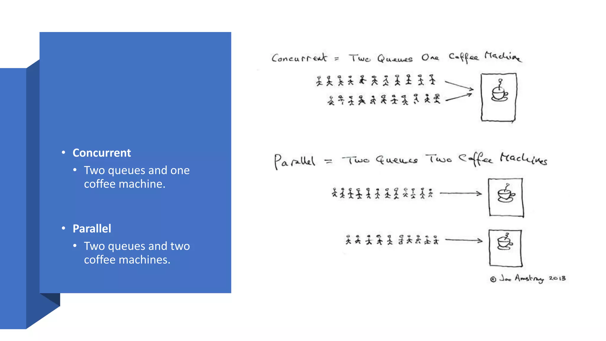 Multithreading and concurrency.pptx
