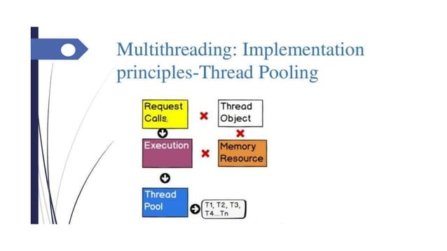 Multithreading and concurrency.pptx