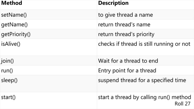 Multithreading And Deadlock Ppt