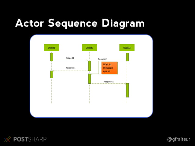 Multithreading Design Patterns | PPT