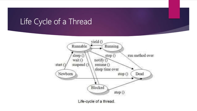Multithreading in java | PPTX | Programming Languages | Computing