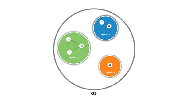 Multithreading in Java is a process of executing.pptx
