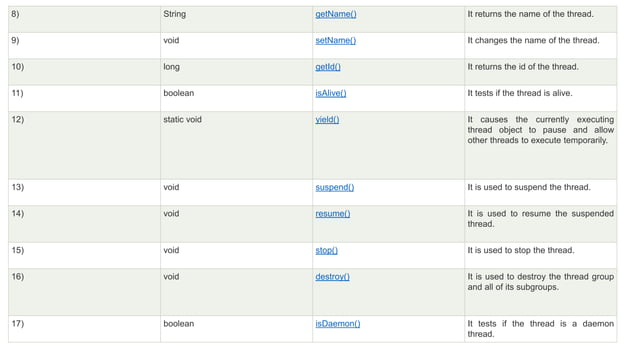 Multithreading in Java is a process of executing.pptx
