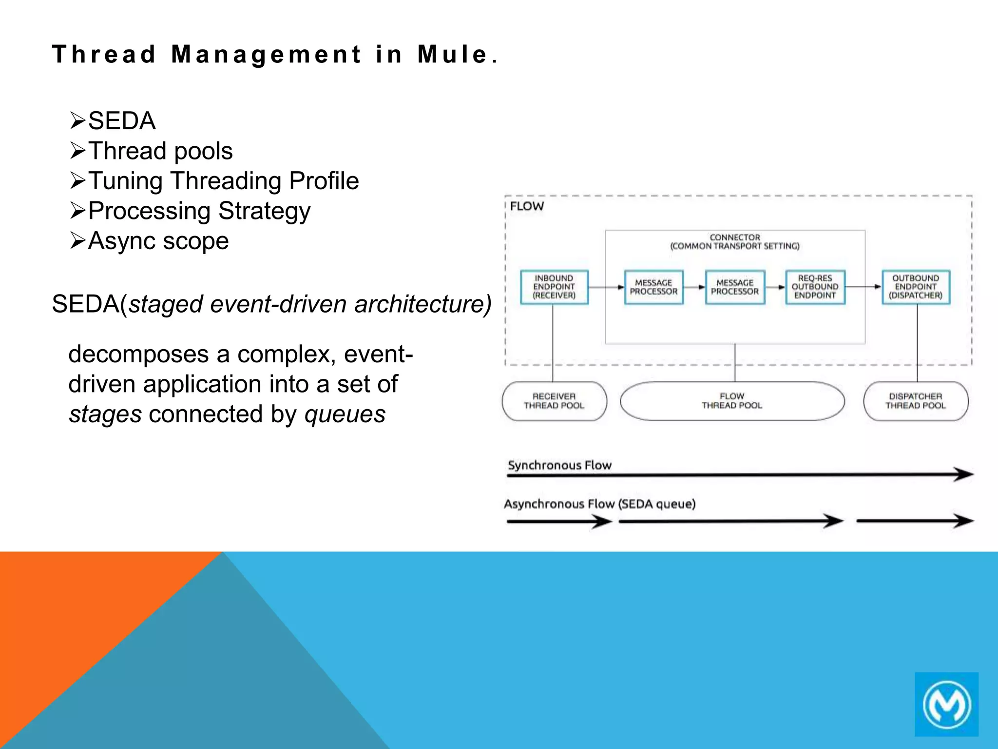 Thread Management In Mule | PPTX | Computer Networking | Computing