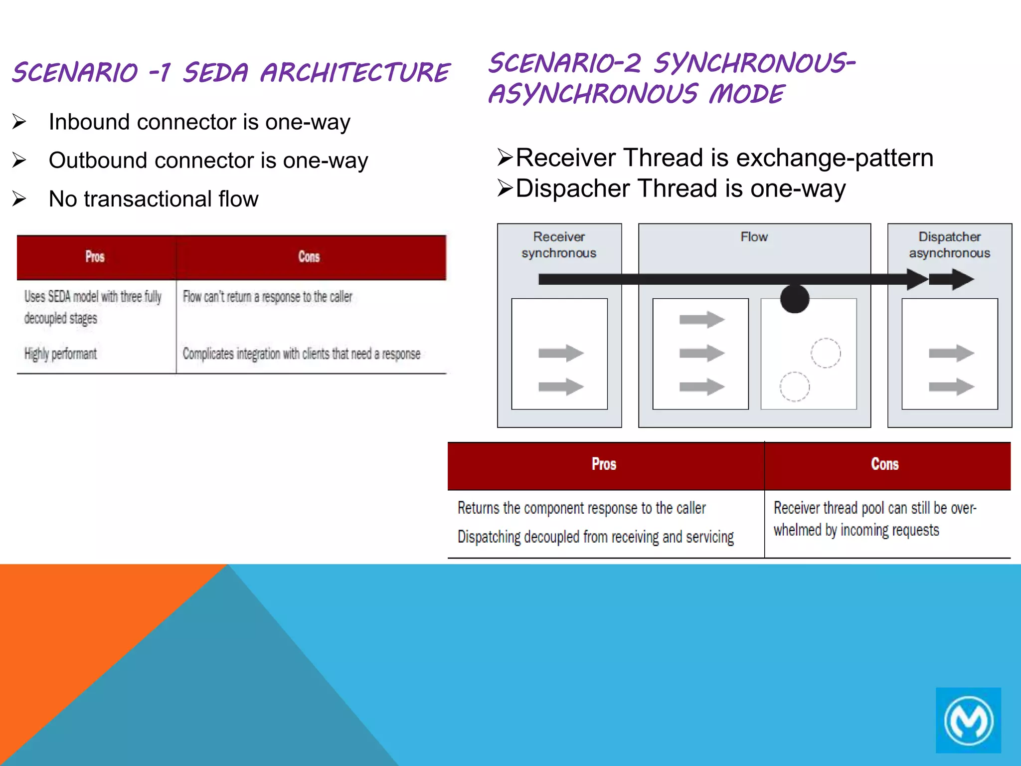 Thread Management In Mule | PPTX | Computer Networking | Computing