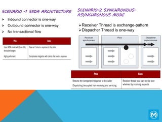 Thread Management In Mule | PPTX | Computer Networking | Computing