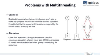 Multithreading in Scala | PPT