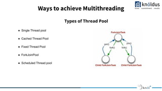 Multithreading in Scala | PPT
