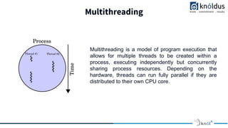 Multithreading in Scala | PPT