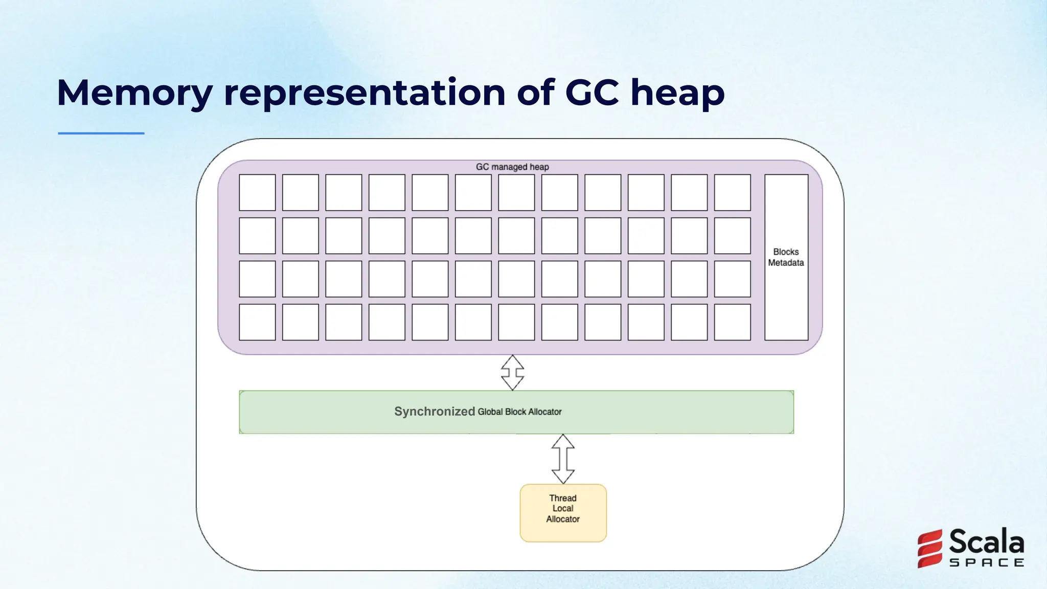 Multithreading in Scala Native, Scalar.pptx Multithreading in Scala Native, Scalar.pptx