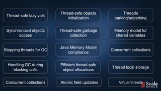 Multithreading in Scala Native, Scalar.pptx | Programming Languages | Computing