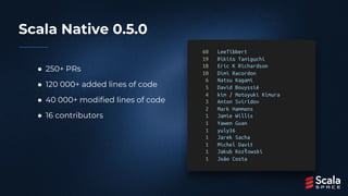 Multithreading in Scala Native, Scalar.pptx | Programming Languages | Computing