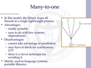 Multithreading models | PPT | Programming Languages | Computing
