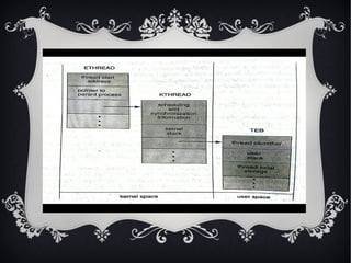Multi threading models(operating systems) | PPT