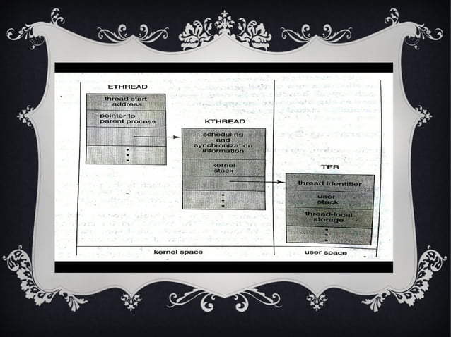 Multi threading models(operating systems) | PPT Multi threading models(operating systems) | PPT