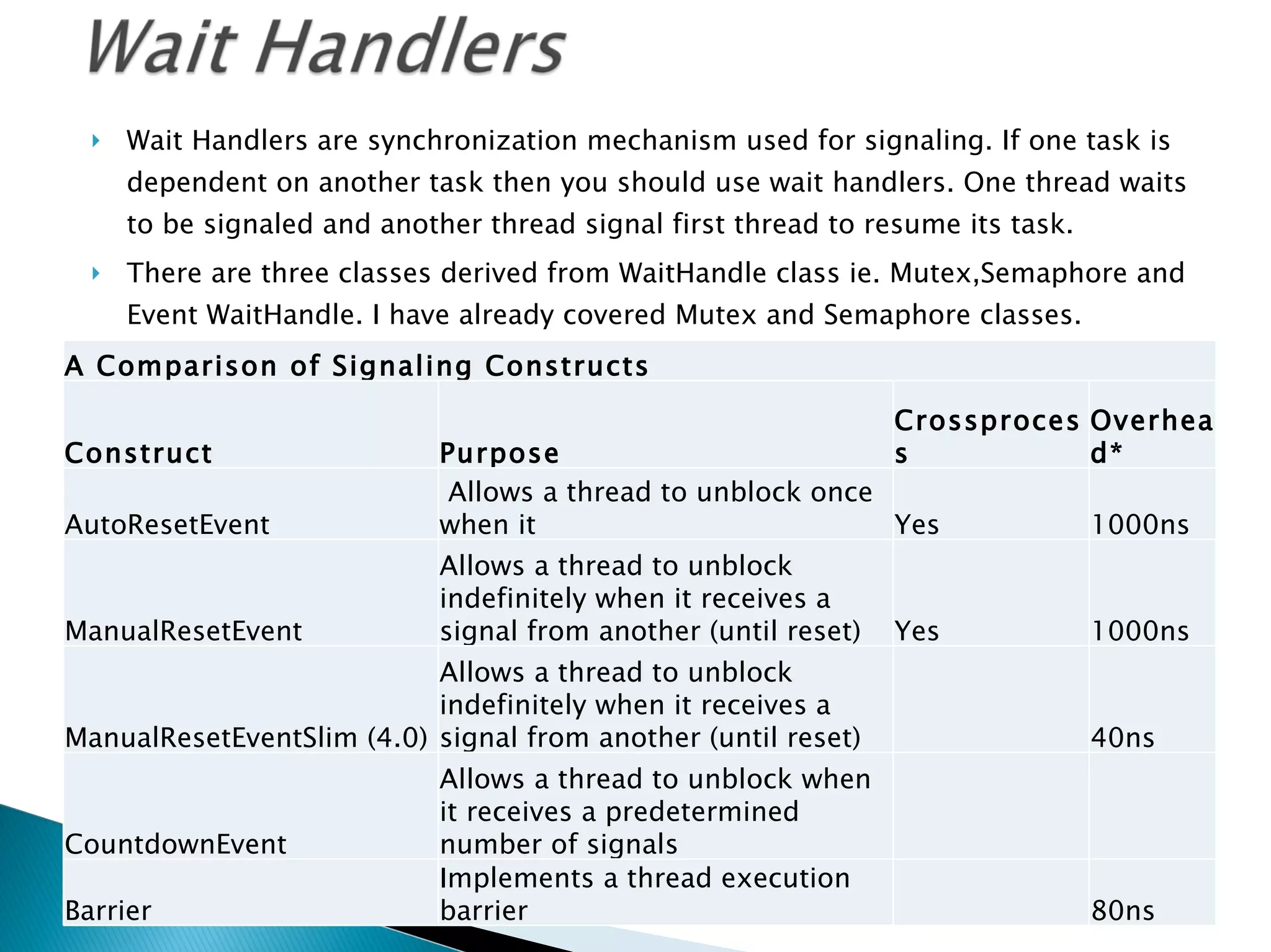 Multithreading Presentation Ppt Operating Systems Computer Software And Applications