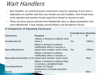 Multithreading Presentation | PPT | Operating Systems | Computer Software and Applications