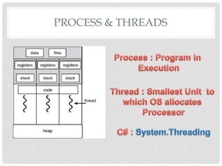 C# Multi threading | PPTX | Operating Systems | Computer Software and ...