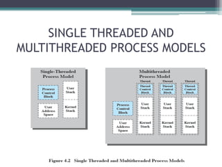 Multithreading | PPTX