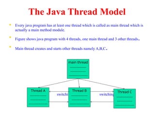 multithreading to be used in java with good programs.pptx