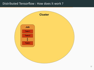 Multithreading to Construct Neural Networks | PDF