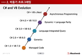 Multithread pattern 소개 | PPT