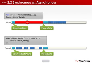 Multithread pattern 소개 | PDF
