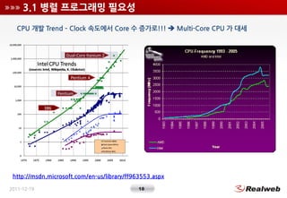 Multithread pattern 소개 | PDF