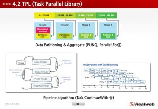 Multithread pattern 소개 | PPT