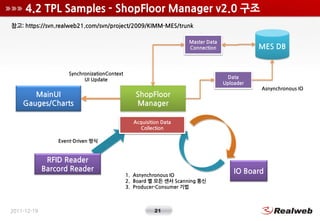 Multithread pattern 소개 | PDF