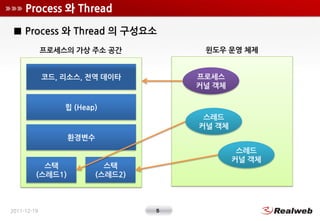 Multithread pattern 소개 | PDF