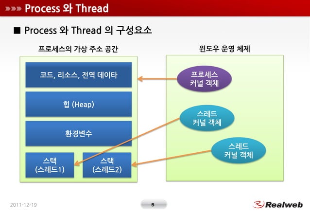 Multithread pattern 소개 | PPT