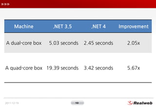 Multithread pattern 소개 | PPT