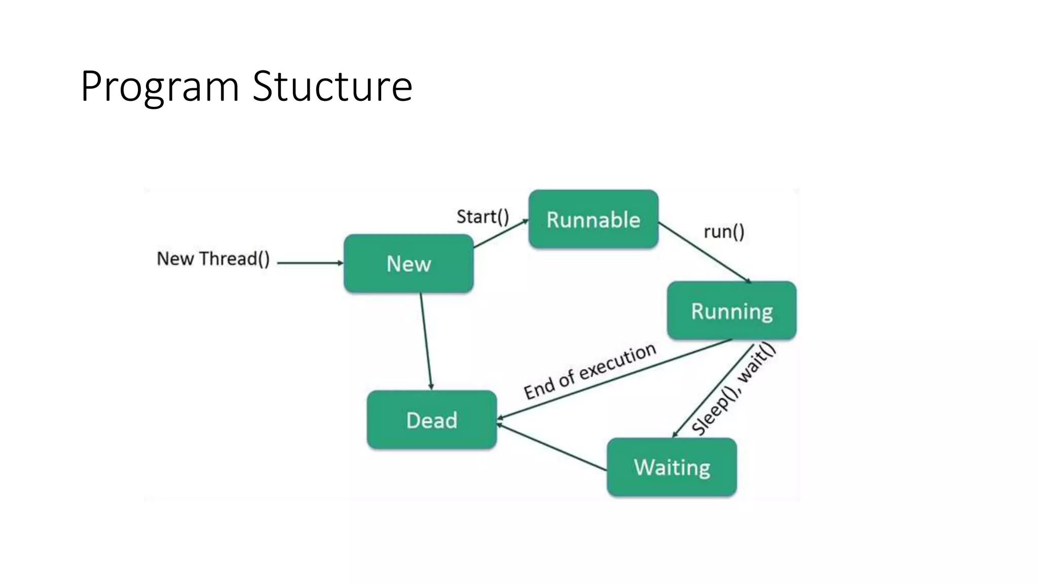 Multithread Programmingpptx