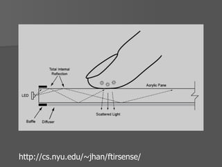Multitouch: FTIR | PPT
