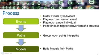 Multi touch attribution | PPTX