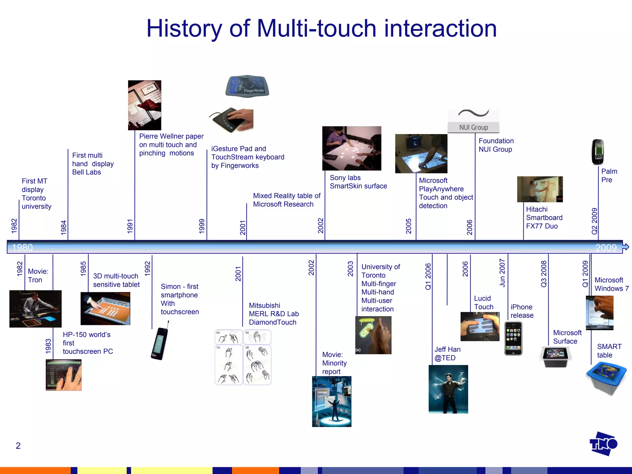 Multi-Touch Interaction Overview | PDF