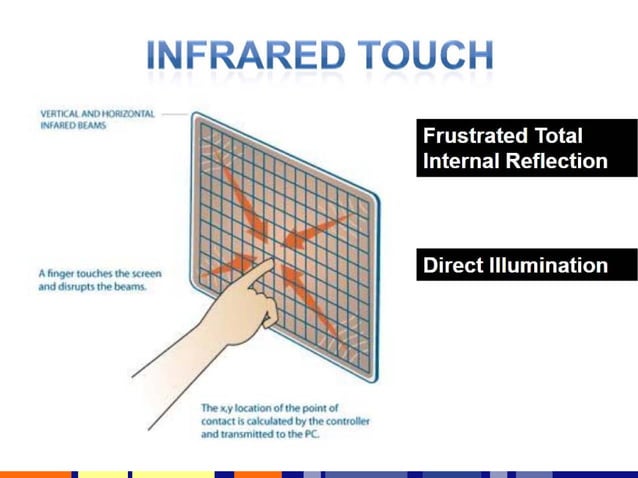 Multi-Touch Interaction Overview | PDF