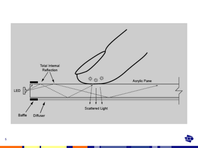 Multi-Touch Interaction Overview | PDF